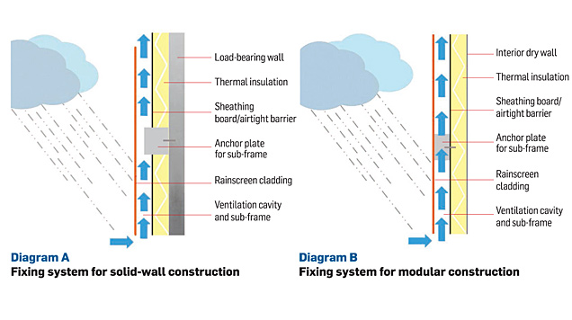 CPD 2011 Module 1: Composite cladding | Features | Building Design