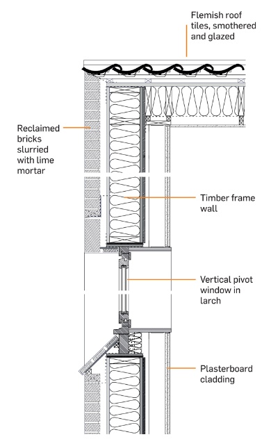 Lo-Reninge Town Hall by NOA Architecten | Technical | Building Design