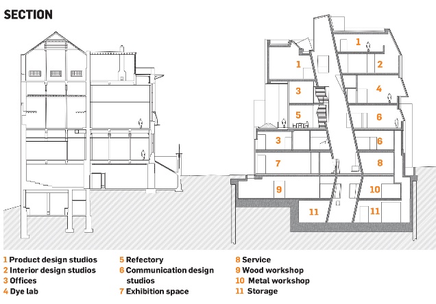 Reid Building, Glasgow School of Art by Steven Holl Architects ...