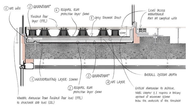 CPD 3 2016: Introduction to inverted roofs | Online Features | Building ...